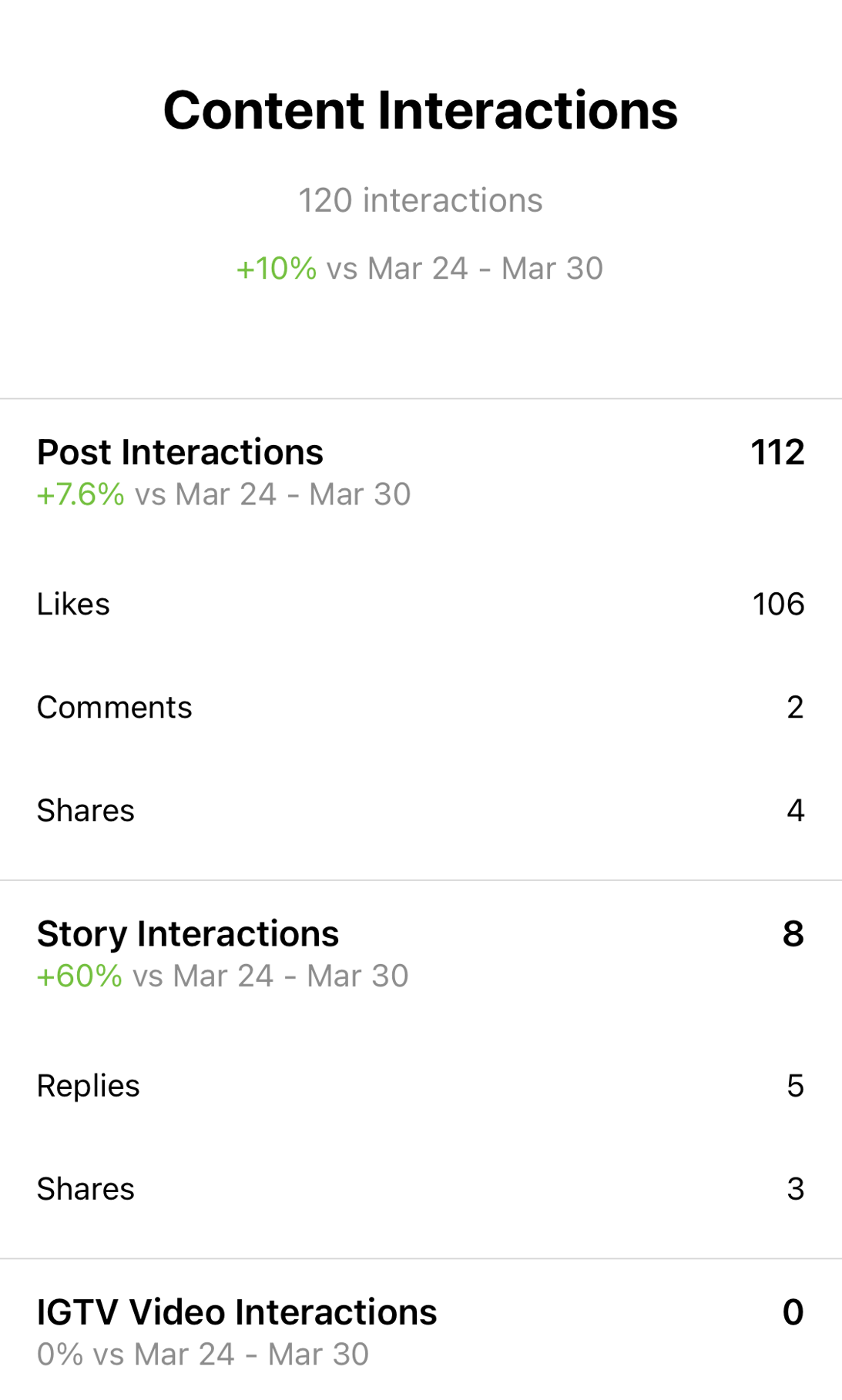 Instagram Insights Explained