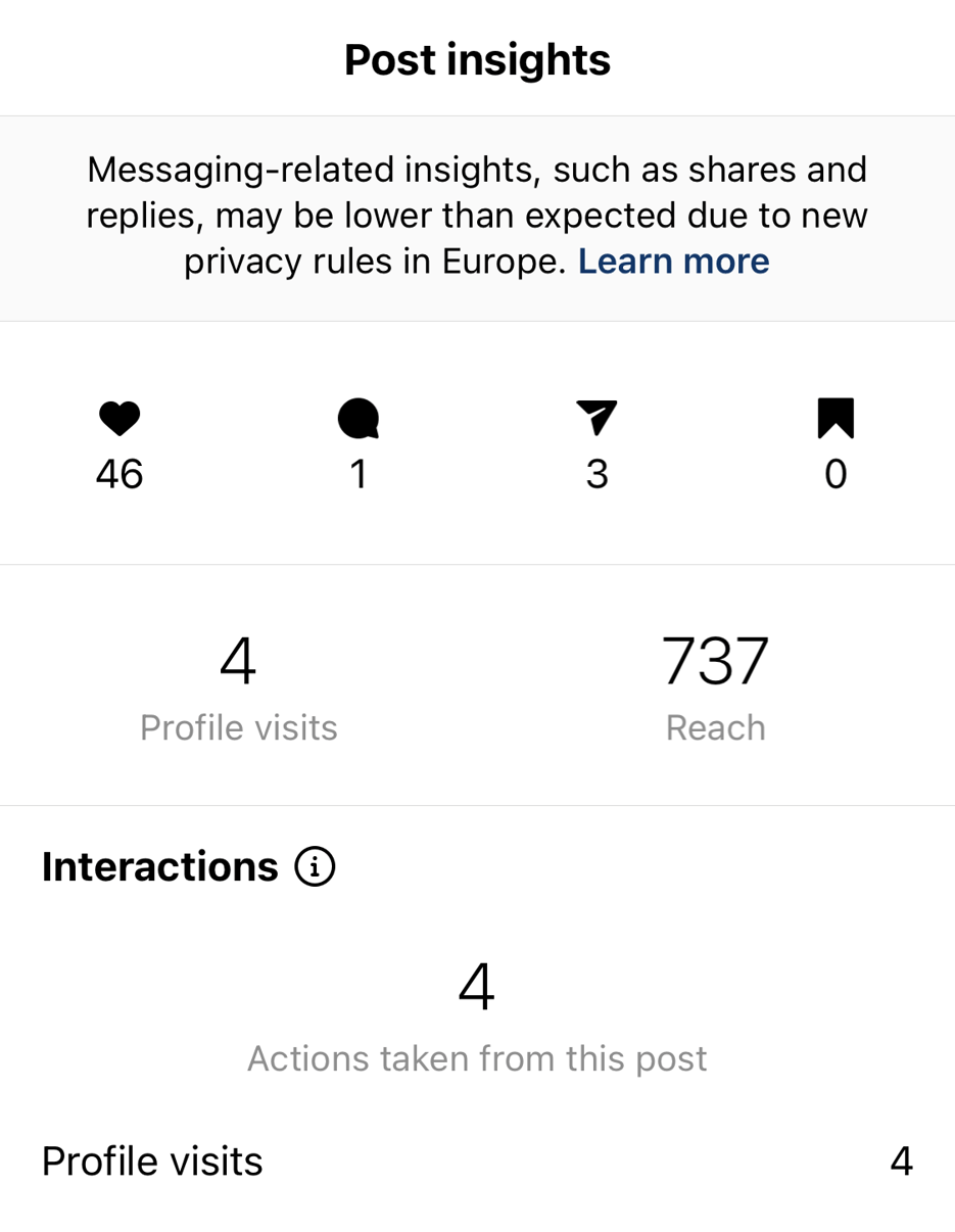 Instagram Insights Explained